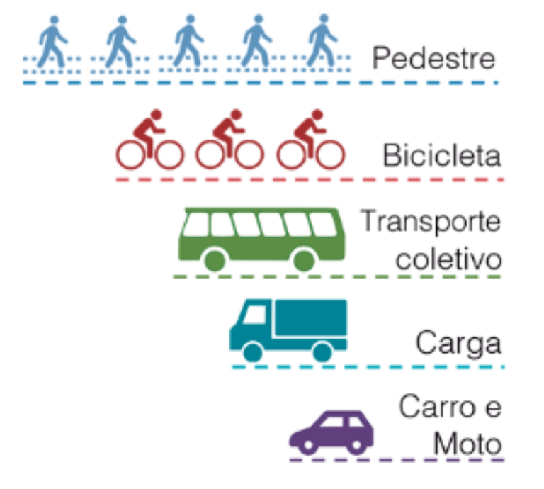 Plano de Mobilidade Urbana Sustentavel – Barra Mansa